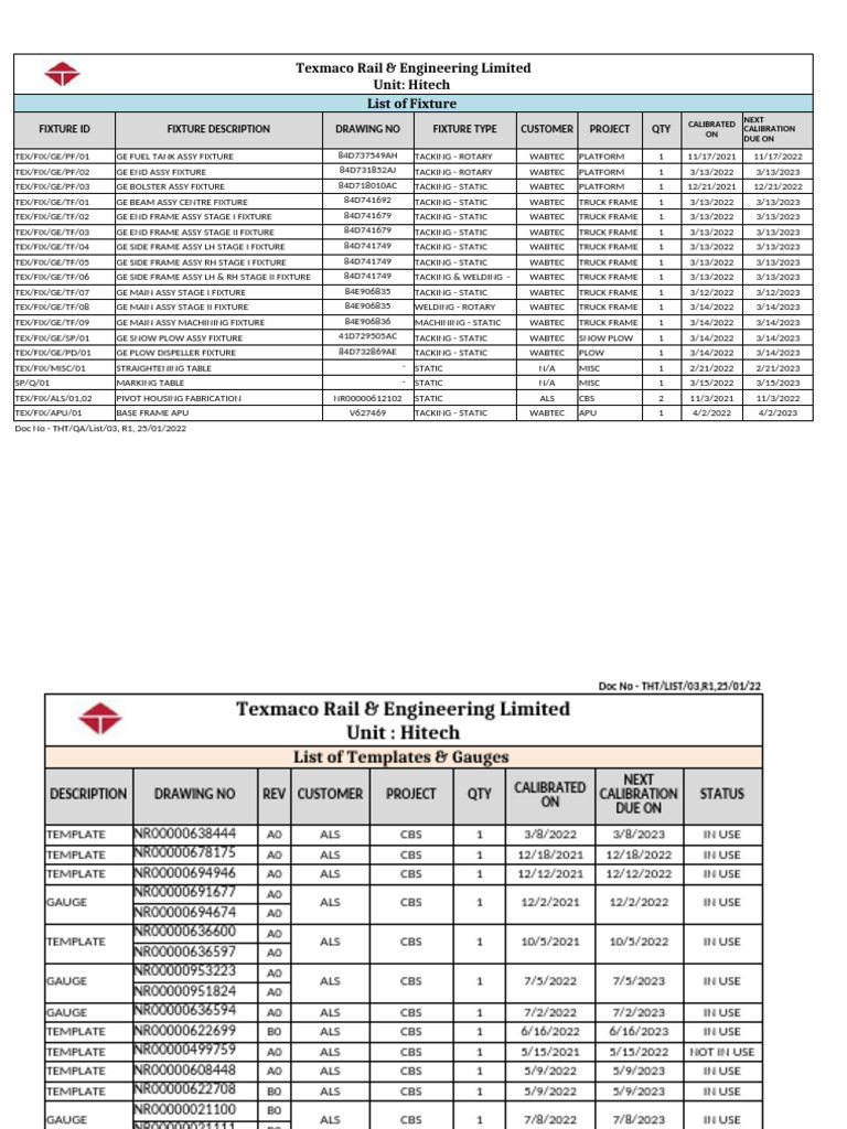 Master List of Fixture-Templates-Gauges-Current | PDF | Vehicles ...