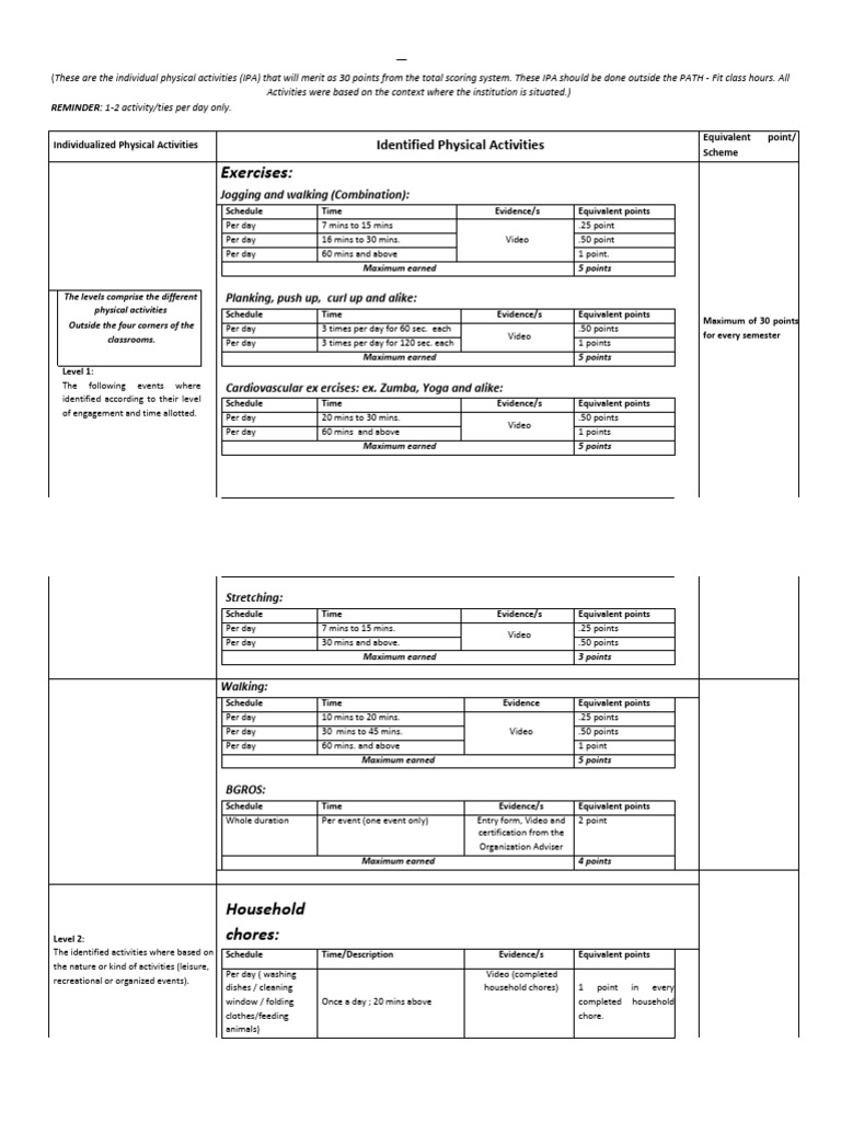 Individualized Physical Activities Form GUIDELINES | PDF | Housekeeping ...