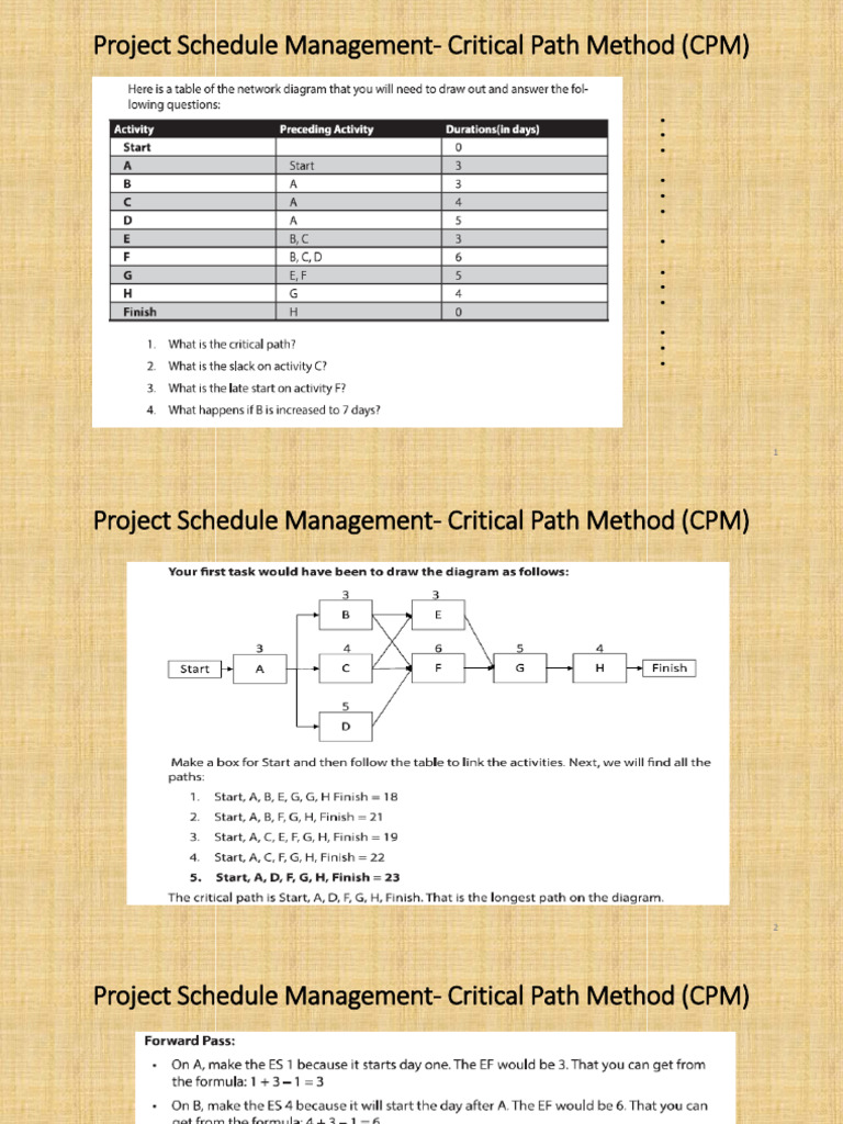 1 - PMP Project Schedule Management-1 | PDF | Project Management | Business