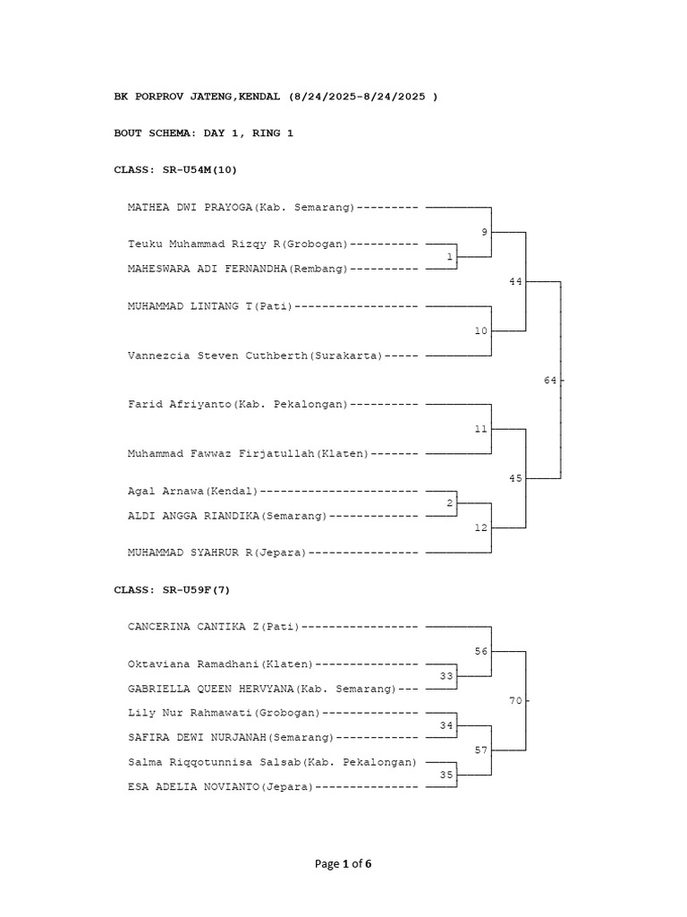 Bagan BK Porprov Jateng 2025 | PDF