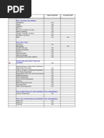 Hotel Pre Opening Full Checklist | PDF | Menu | Service Level Agreement