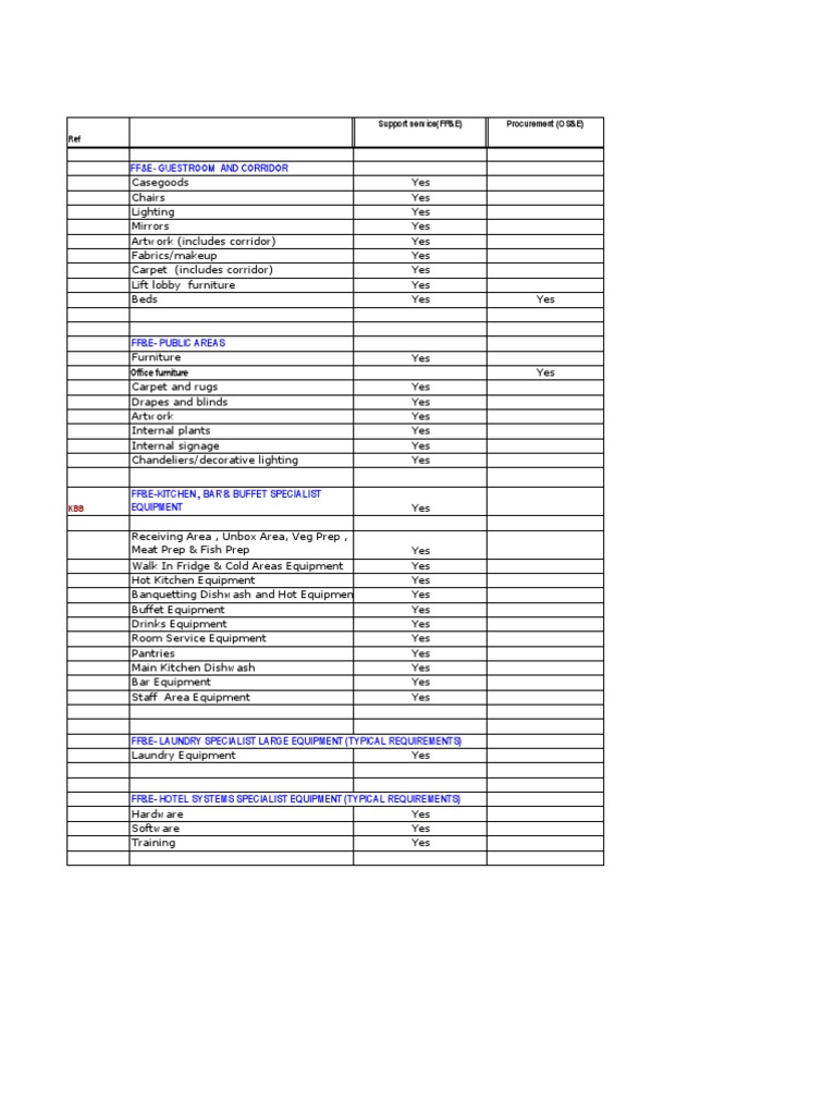 Scope of Purchases - FFE and OSE | PDF | Bar | Kitchen