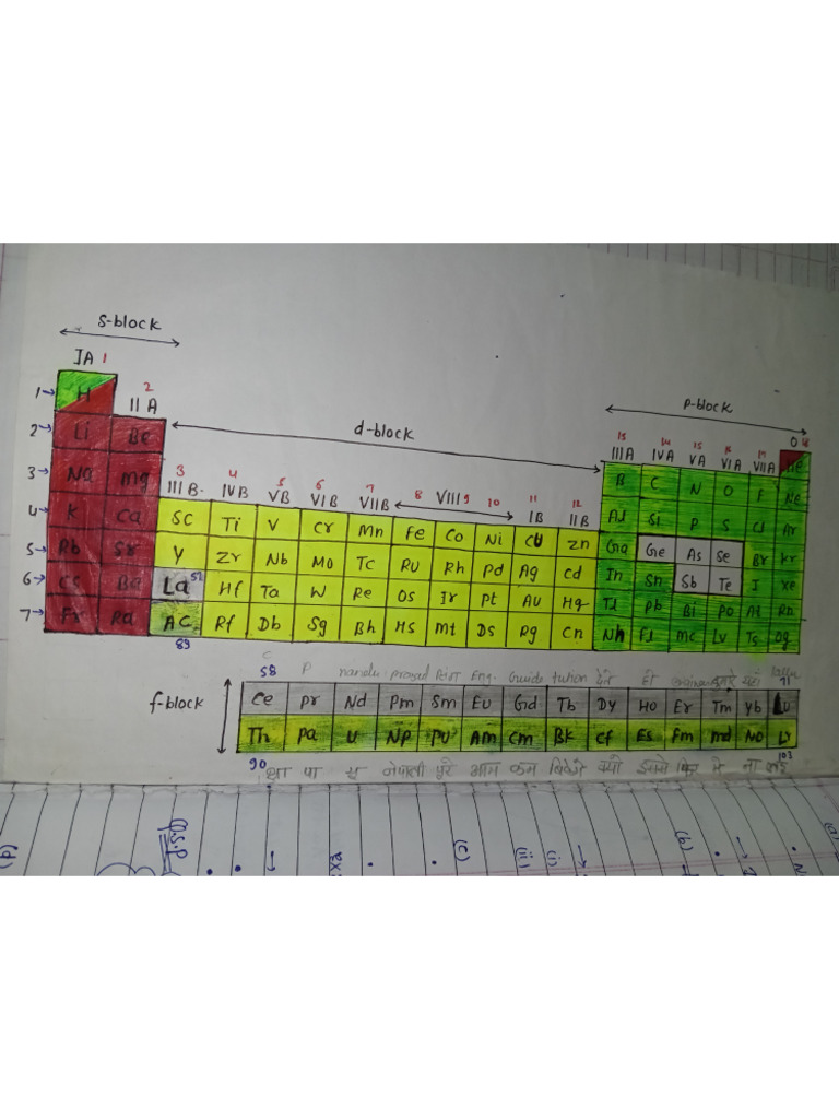 Periodic Table Short Notes | PDF