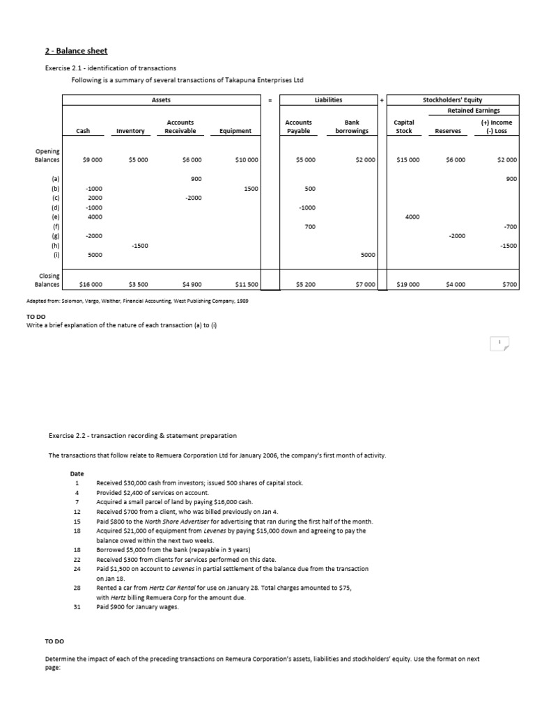 Exercises Balance Sheet | PDF | Equity (Finance) | Balance Sheet