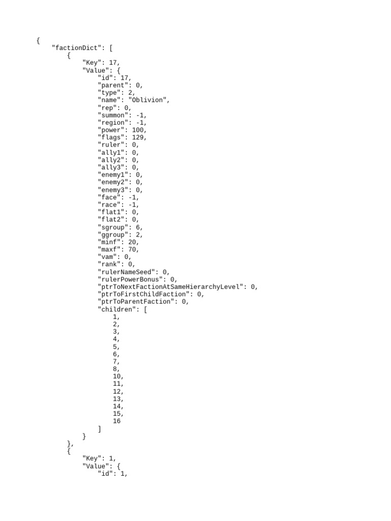 Faction Data | PDF