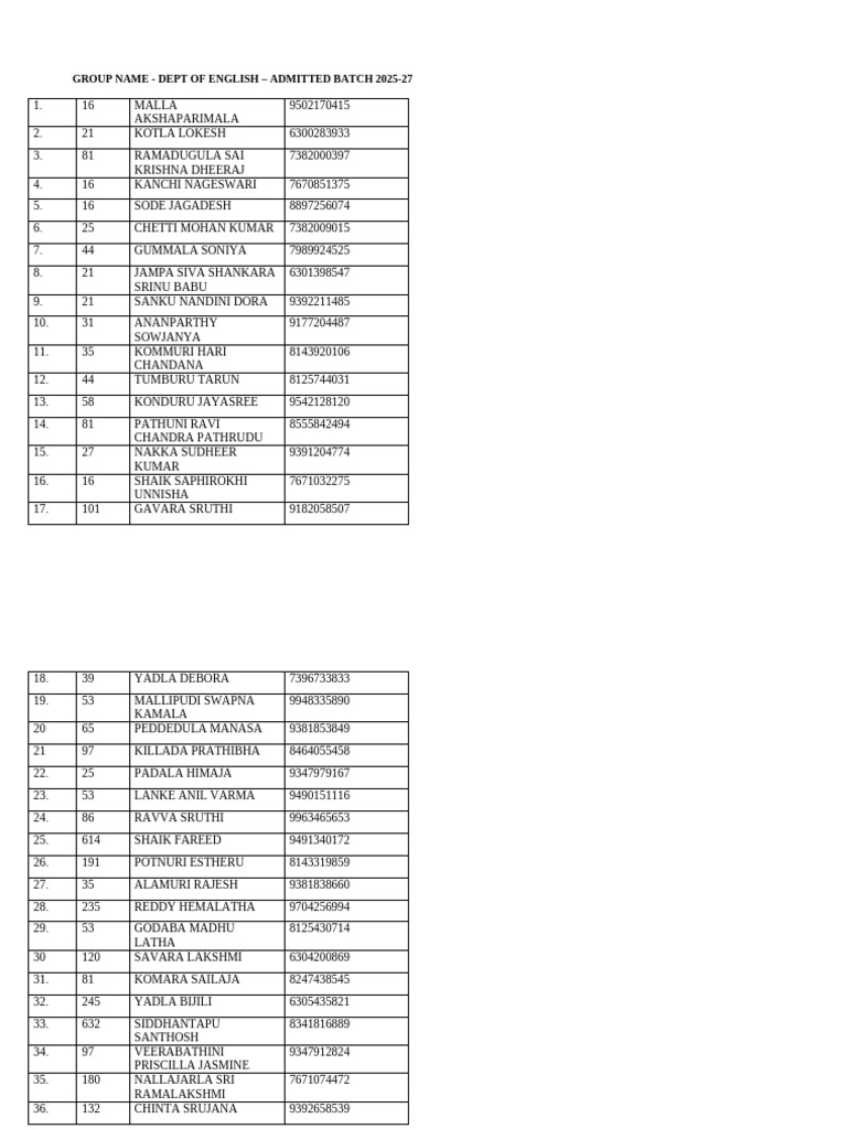 English Dept Admitted Students 2025-27 | PDF