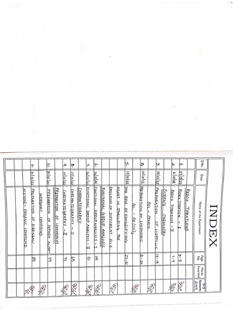 Grade 12 Chemistry Practical Procedure | PDF