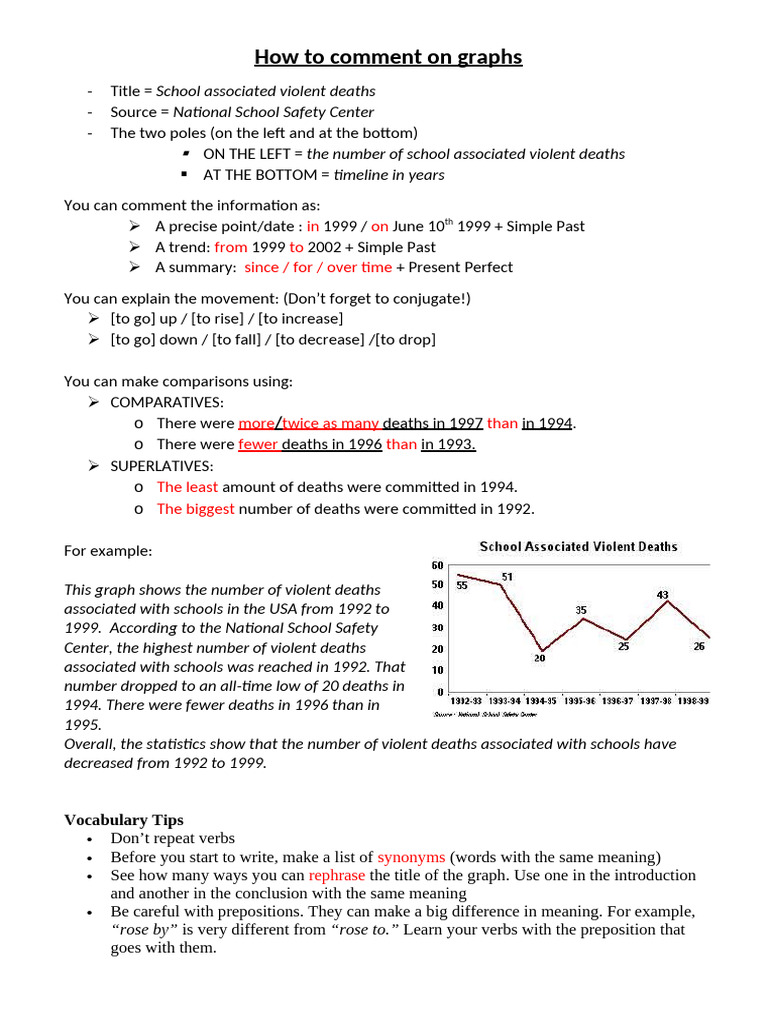 How To Comment Information From A Graph | PDF | Language Families | Syntax