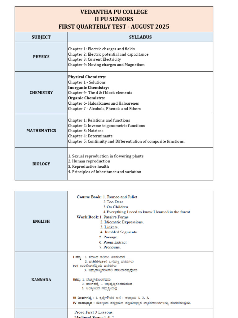 II PU Quarterly Test Syllabus 2025 | PDF