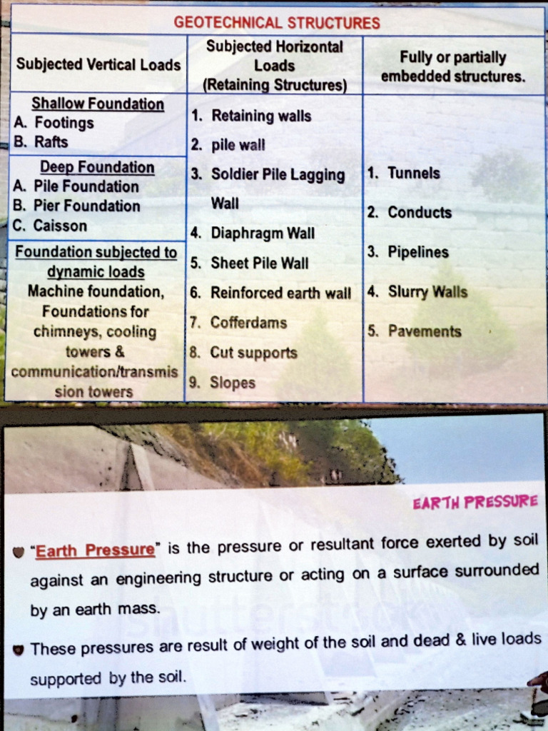 Fe Unit 2 | PDF