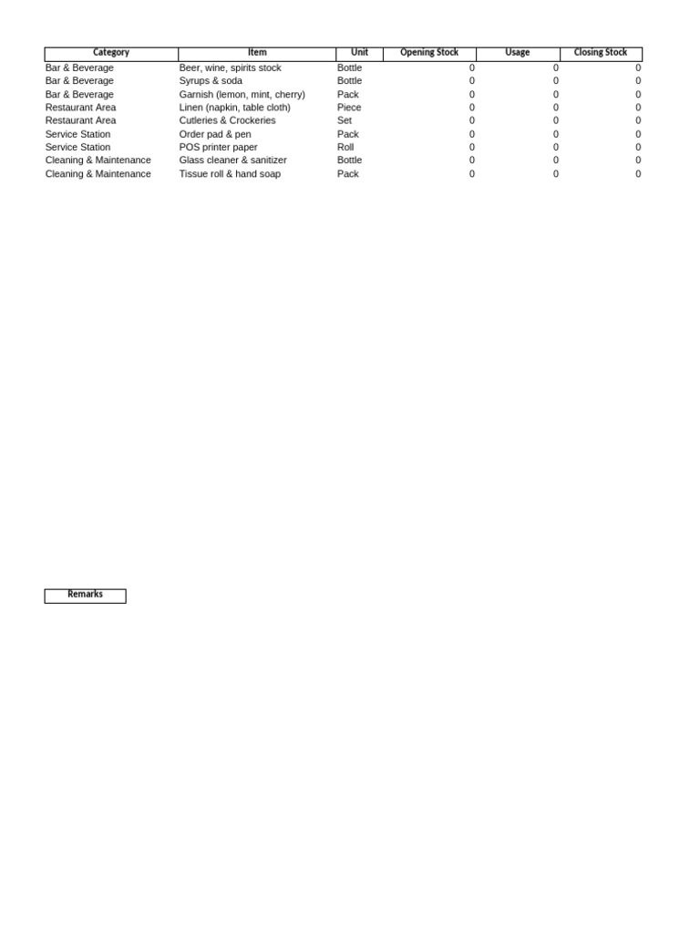 Floor Manager Inventory Checklist | PDF