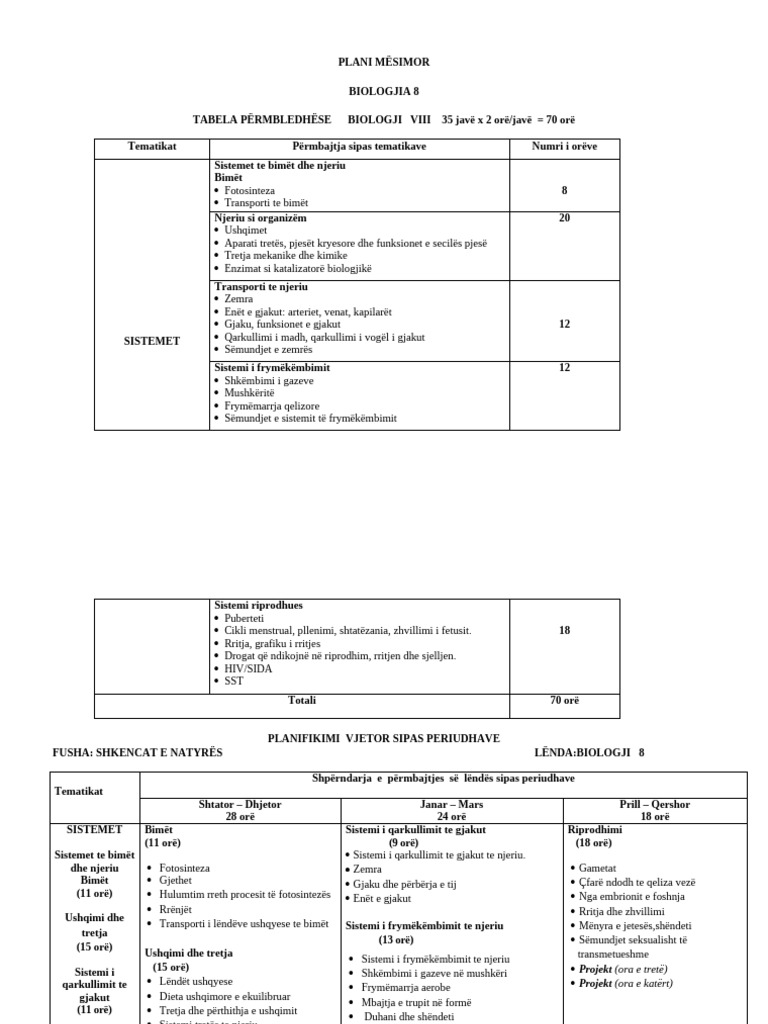 Biologji 8 - Plani Mësimor | PDF