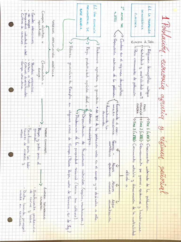 Esquemas Tema 1 | PDF