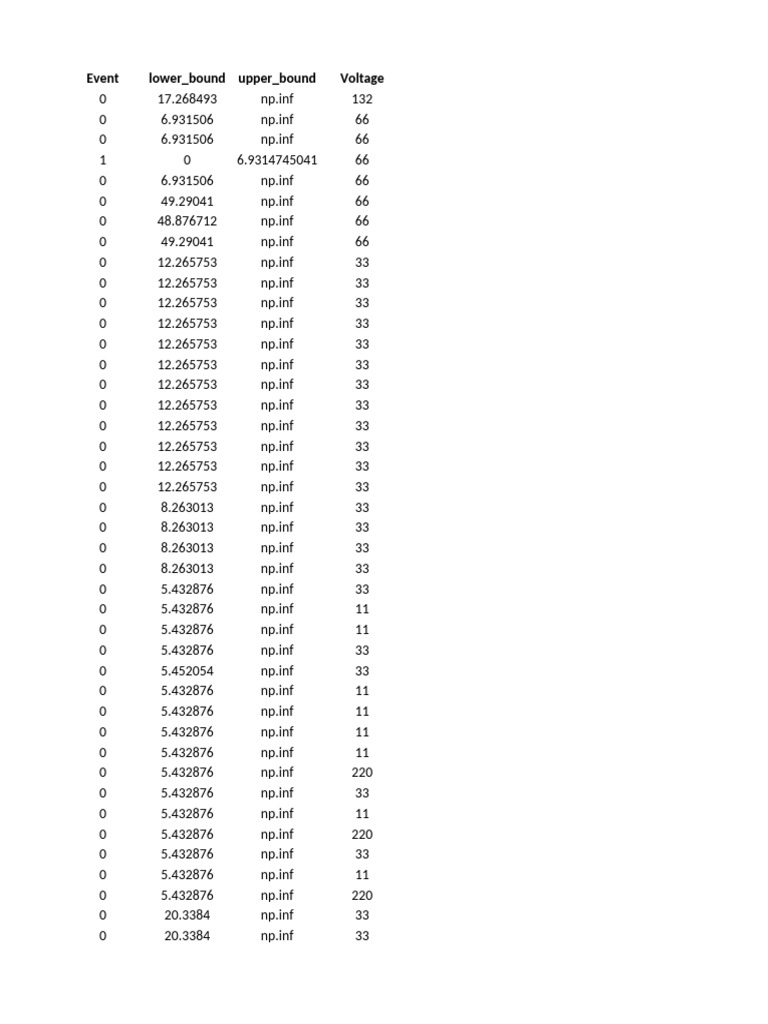 Survival Data | PDF