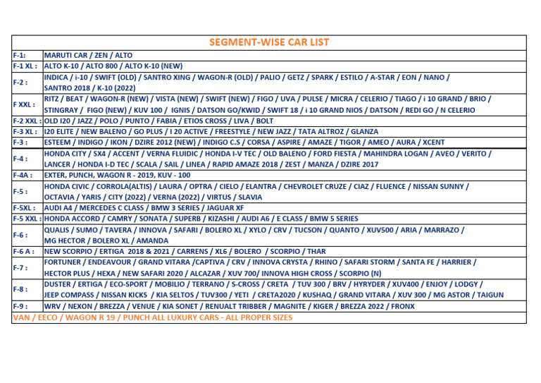 Segment Wise Car List | PDF