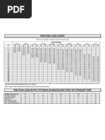 Pipe Friction Loss Charts and Tables | PDF | Pipe (Fluid Conveyance ...