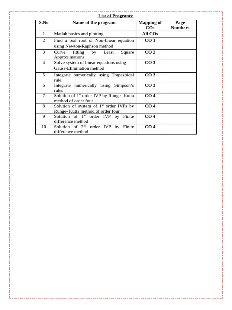 MAT LAB Code M1 - Lab Manual | PDF | Algebra | Mathematics