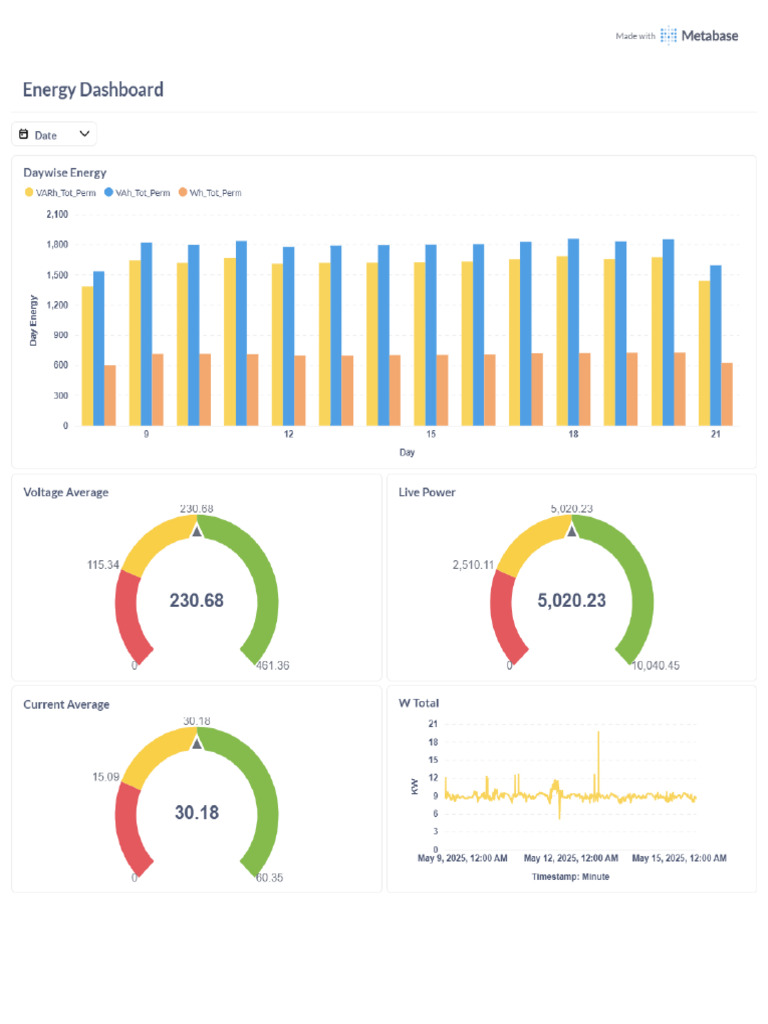 Metabase - Energy Dashboard | PDF