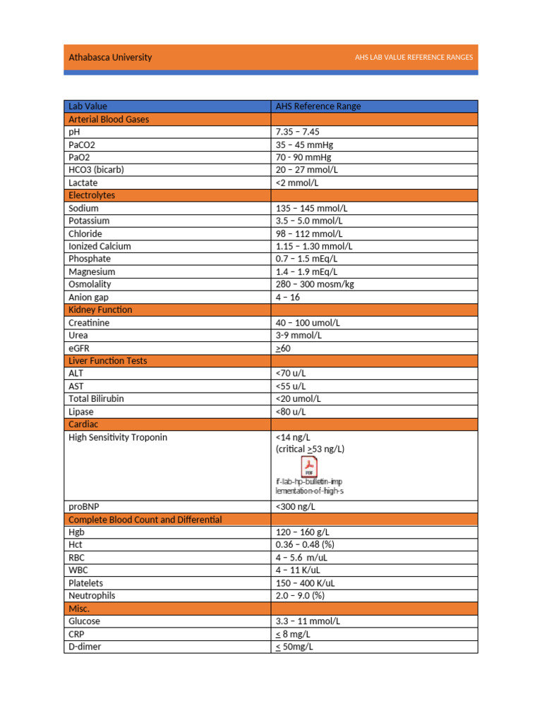 AHS Lab Value Reference Ranges | PDF