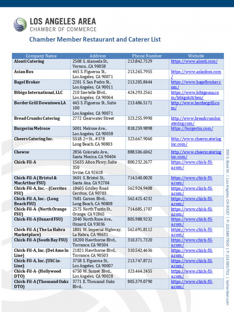 Chamber Member Restaurants & Caterers List | PDF | Fast Food ...