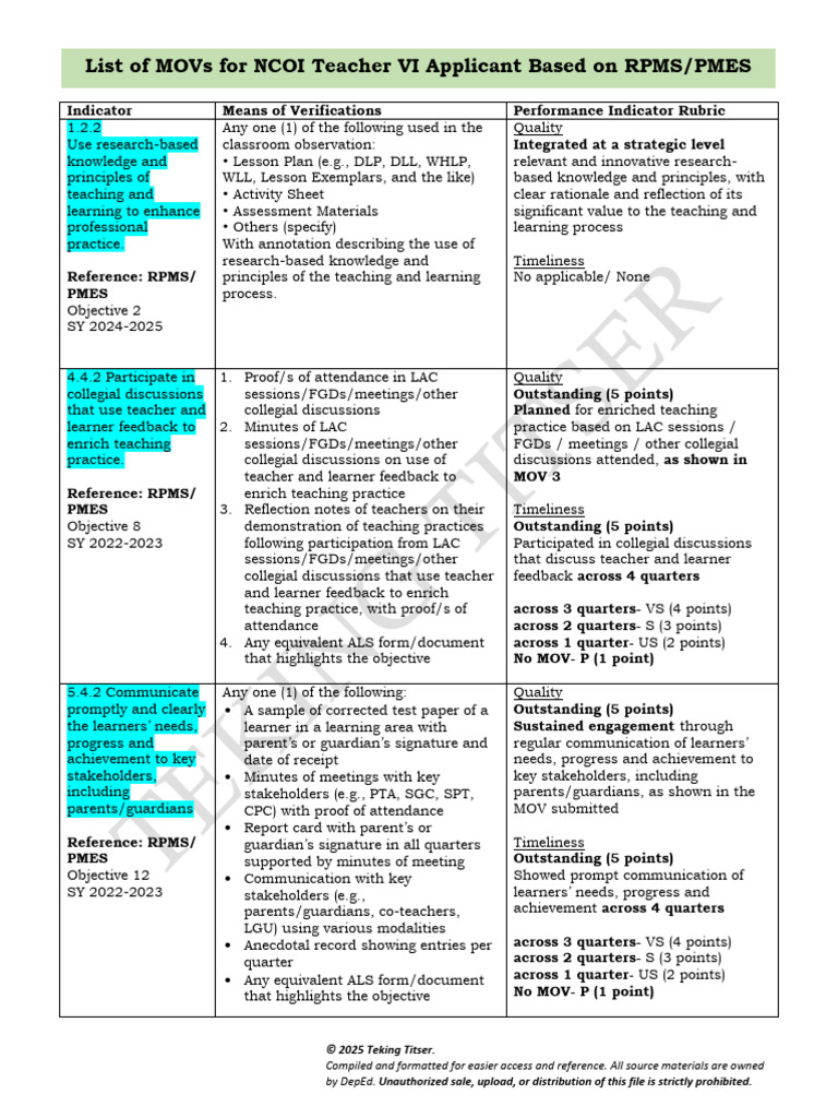 NCOI MOVs for Teacher VI Applicants | PDF | Learning | Teachers