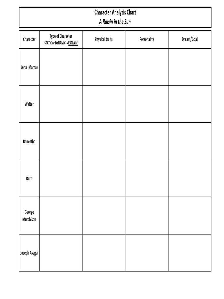 Raisin in The Sun Character Analysis Chart | PDF