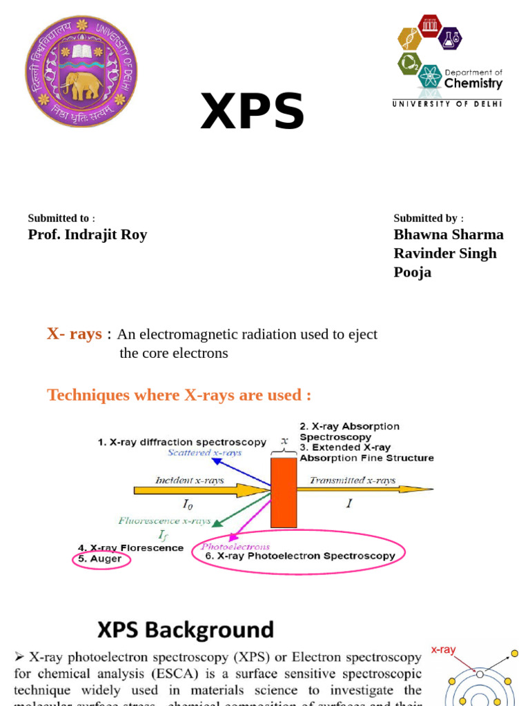 Prof. Indrajit Roy Bhawna Sharma Ravinder Singh Pooja: Submitted To ...