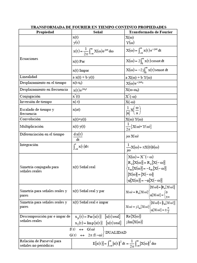 Tabla Fourier - Propiedades y Pares de Transformadas | PDF ...