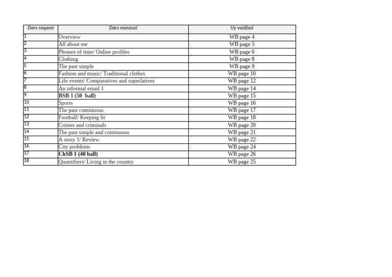 10 Sinf BSB 1 Chorak | PDF