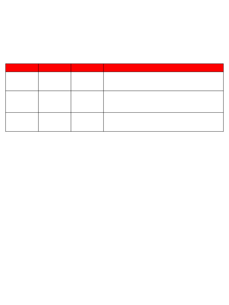 Tecnica Jato Pulsado Flash Backdraft Tabela Ajuste Altura | PDF