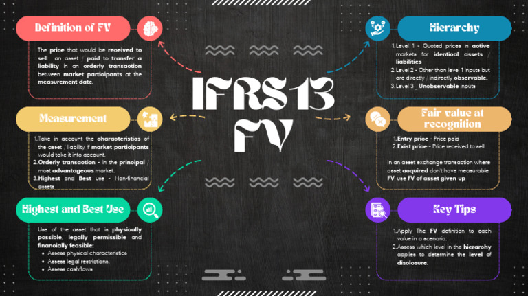 Understanding IFRS 13 Fair Value Measurement | PDF