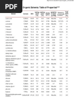 Solvent Polarity Table | PDF | Solvent | Ethanol