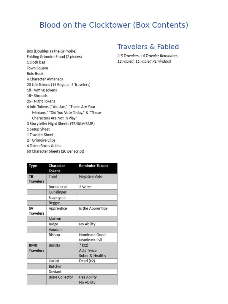 Blood on the Clocktower: Box Contents | PDF