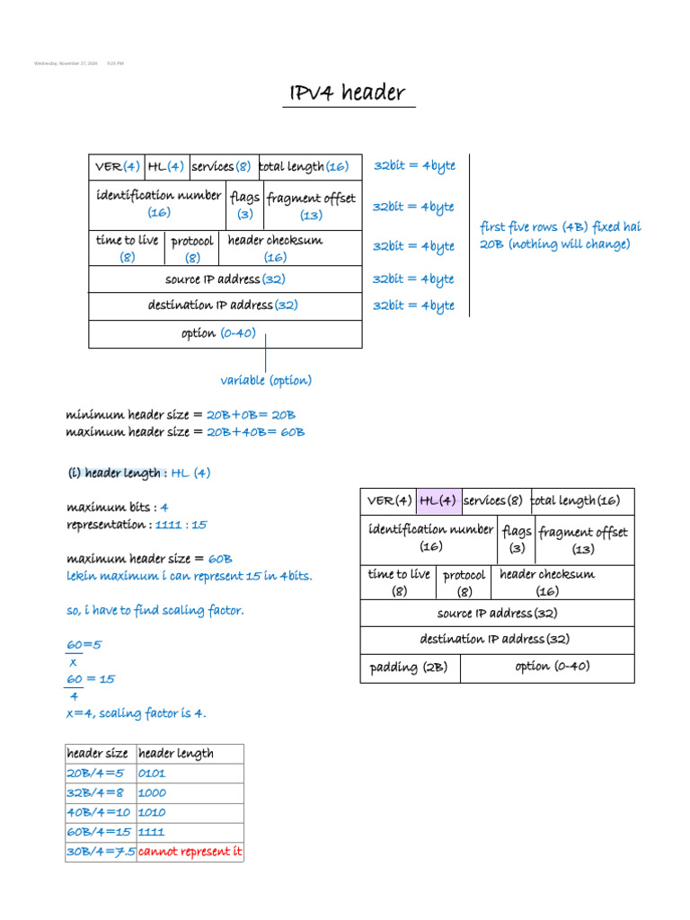 Understanding the IPv4 Header Structure | PDF | Internet Protocols ...