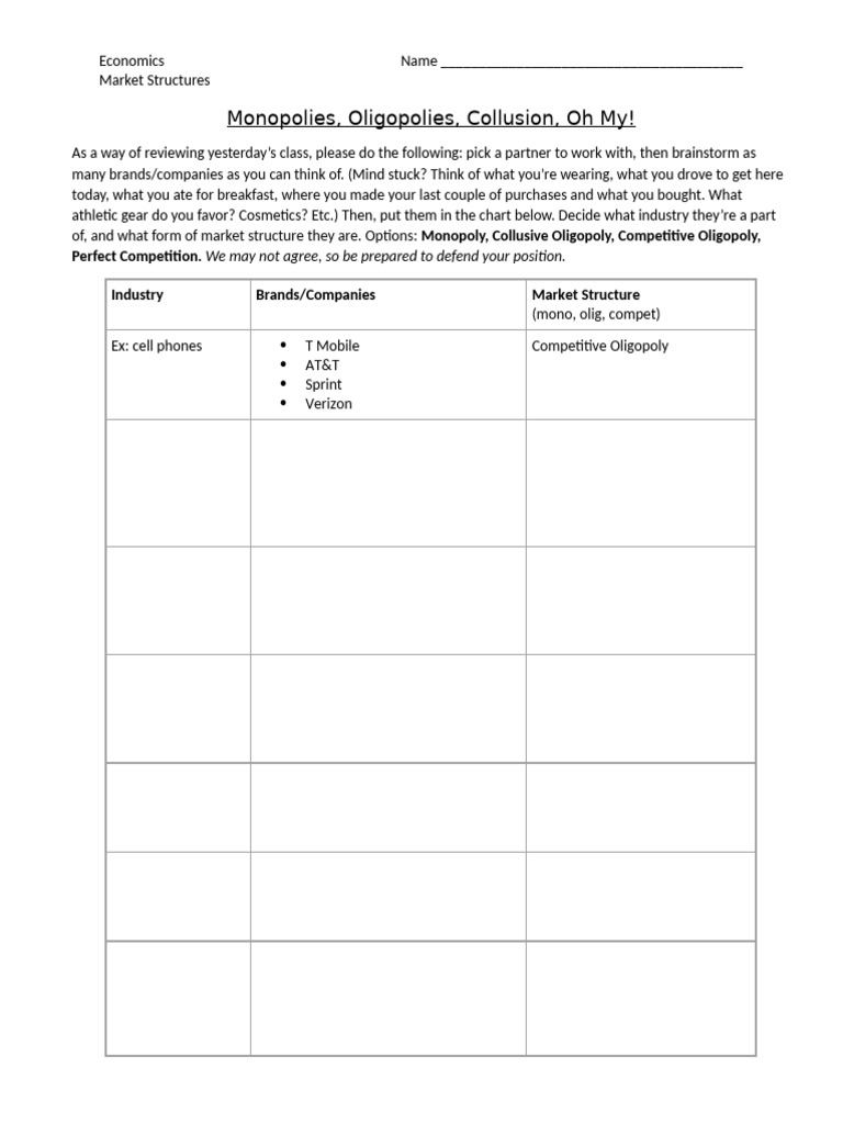 Market Structures Worksheet | PDF