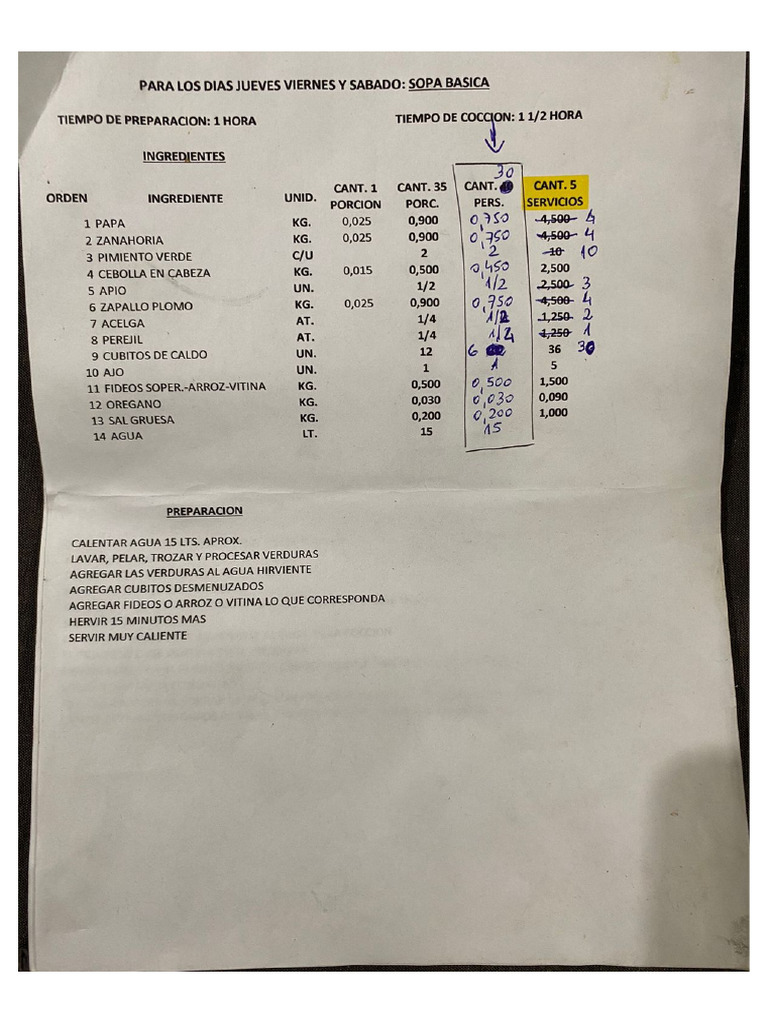 Menú PM | PDF