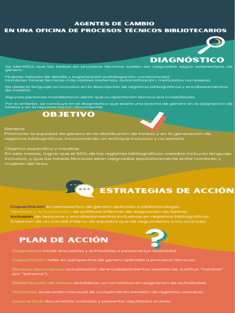 Student PSA Walk Through Template Infographic in Colorful Retro Style ...