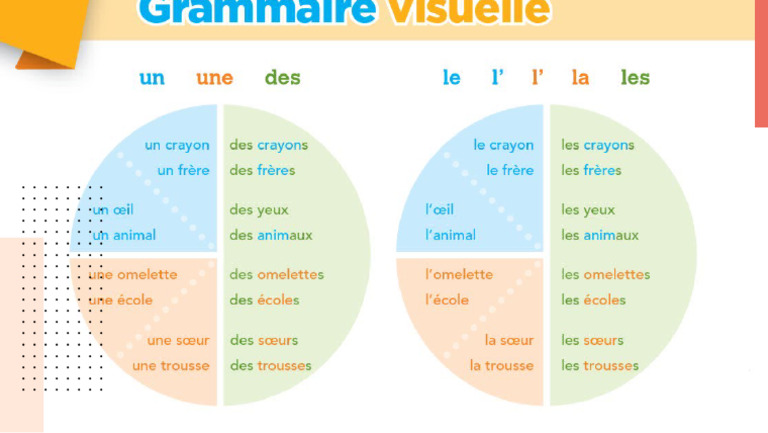 Les Articles Def Et Indef | PDF