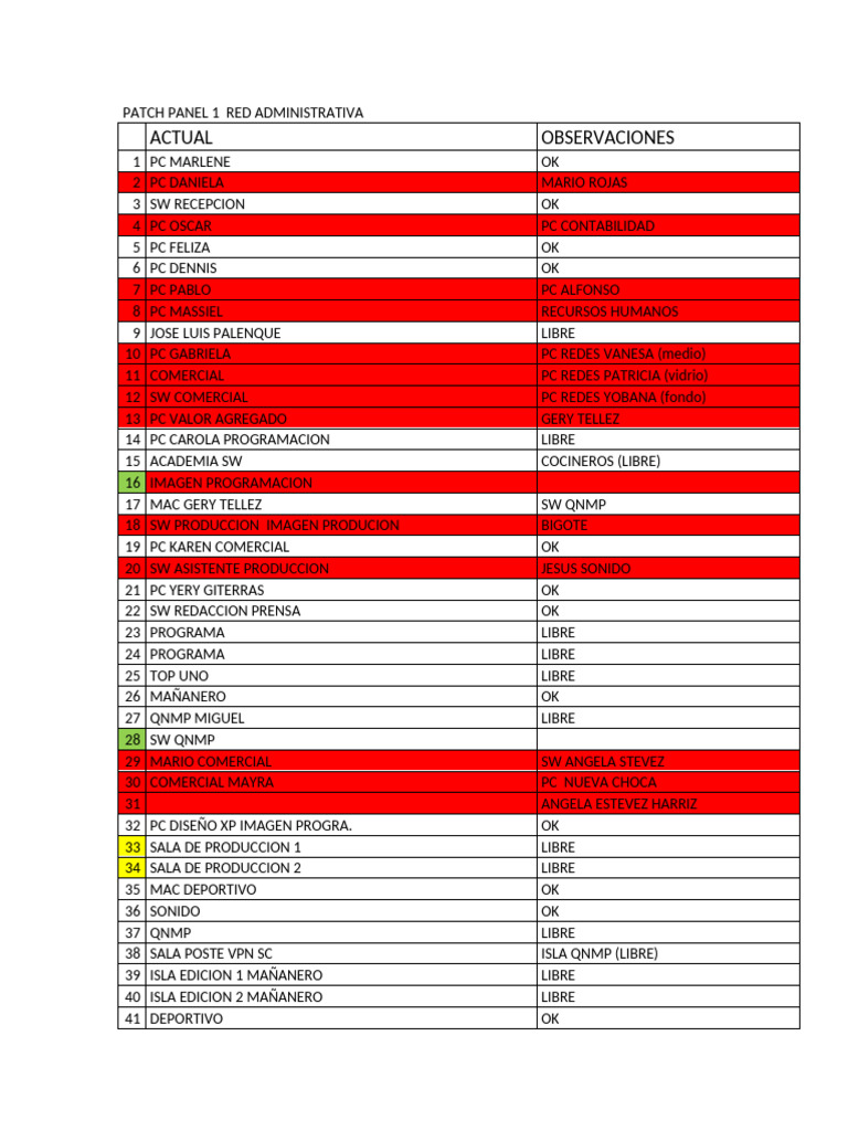 Pach Panel | PDF | Protocolos de comunicaciones | Protocolos de capa de red