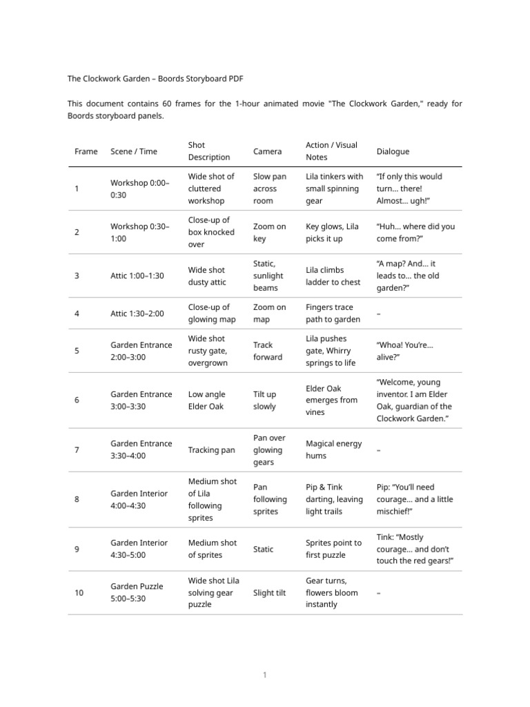 Clockwork Garden Storyboard PDF | PDF