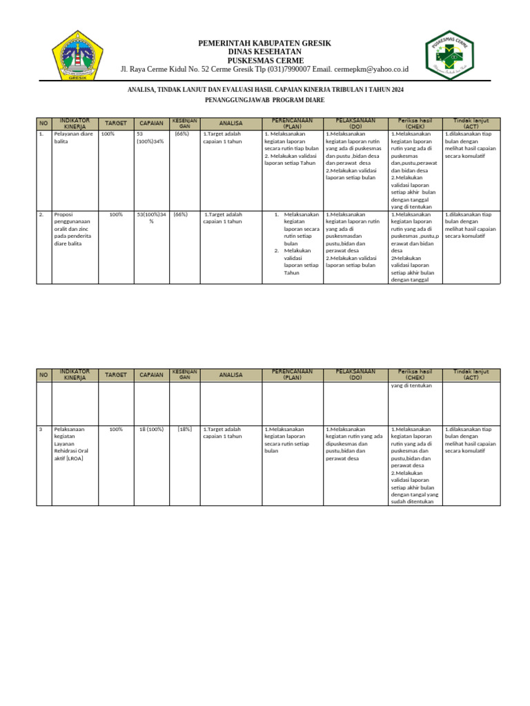 Analisa Hasil Monitoring Indikator Mutu Dan Indikator Kinerja Prog Diare 2024 | PDF