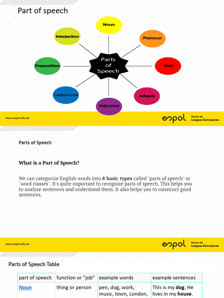 Understanding Parts of Speech | PDF | Part Of Speech | Adverb