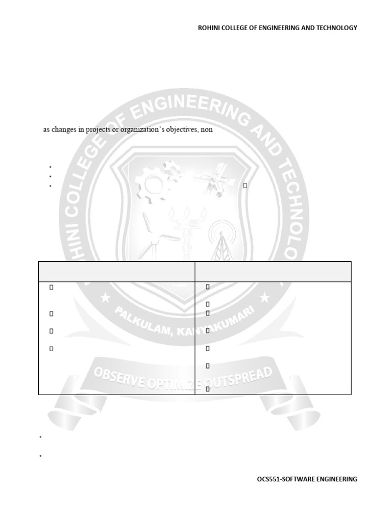 Software Project Planning | PDF | Project Management | Software Testing