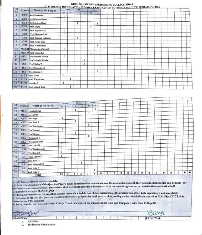 Summer Exam Duty (17-19sep) | PDF