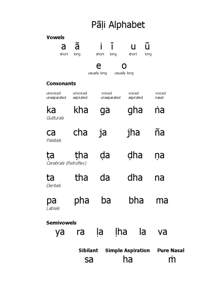 Pali Alphabet Black | PDF | Foreign Language Studies