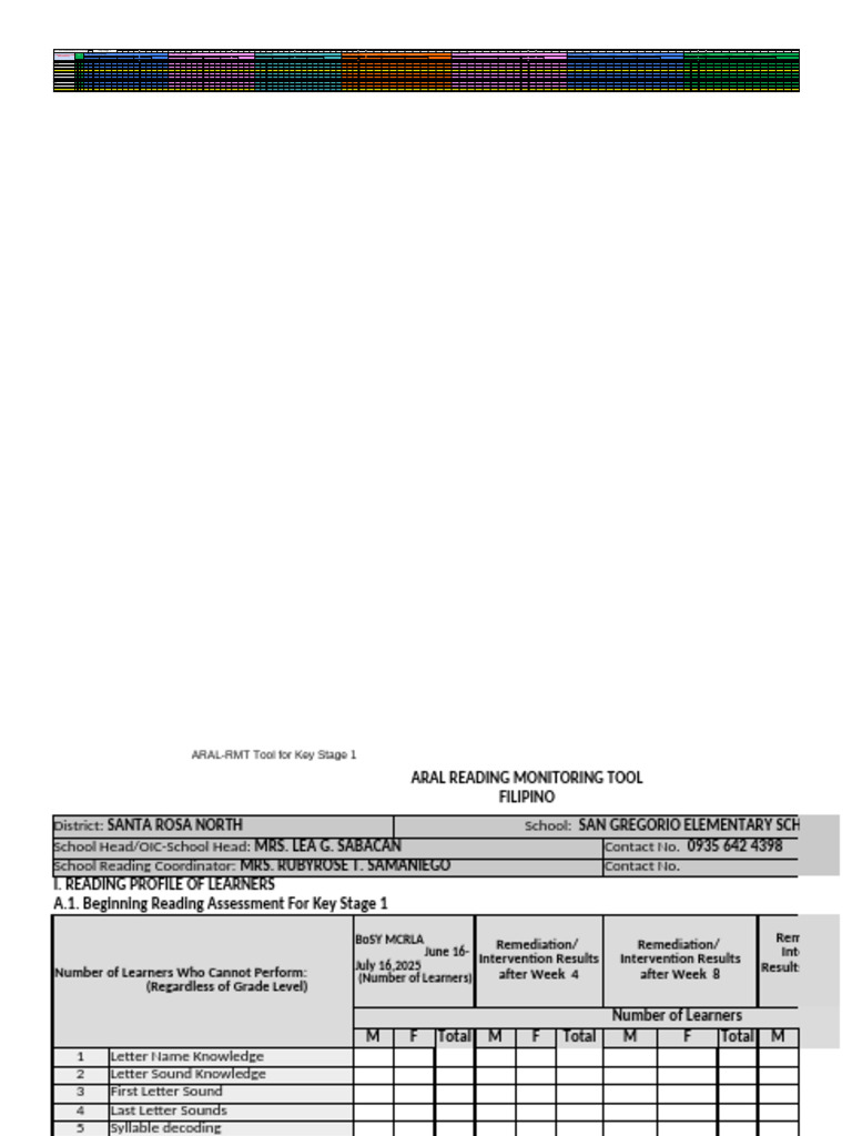 ARAL Reading Monitoring Tool Results | PDF | Education Theory ...