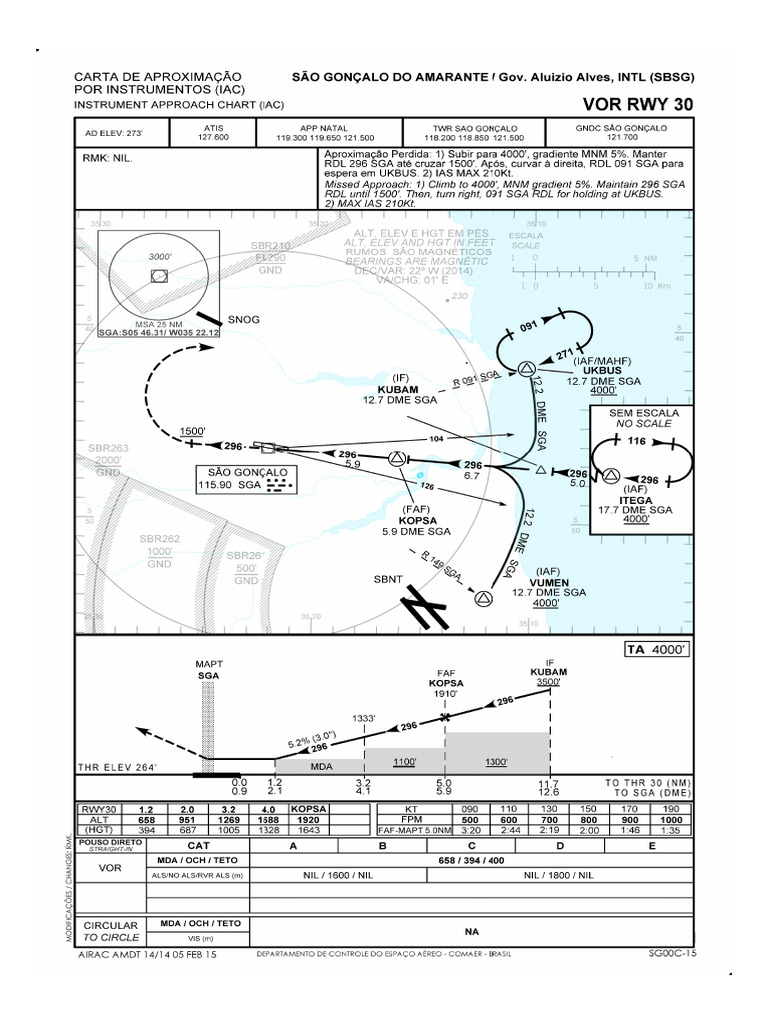 SBSG - Iac SBSG Vor Rwy 30 - Iac - 20150205 | PDF