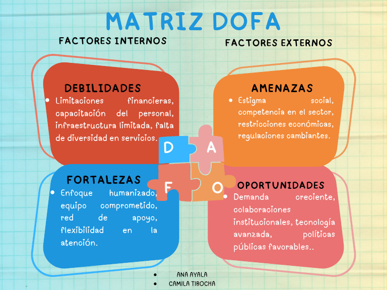 Grafica Matriz Dofa Hoja de Cuaderno Blanco y Naranja | PDF