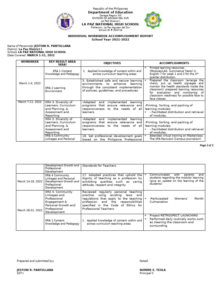 KRA Accomplishment Report MARCH | PDF | Educational Assessment | Learning