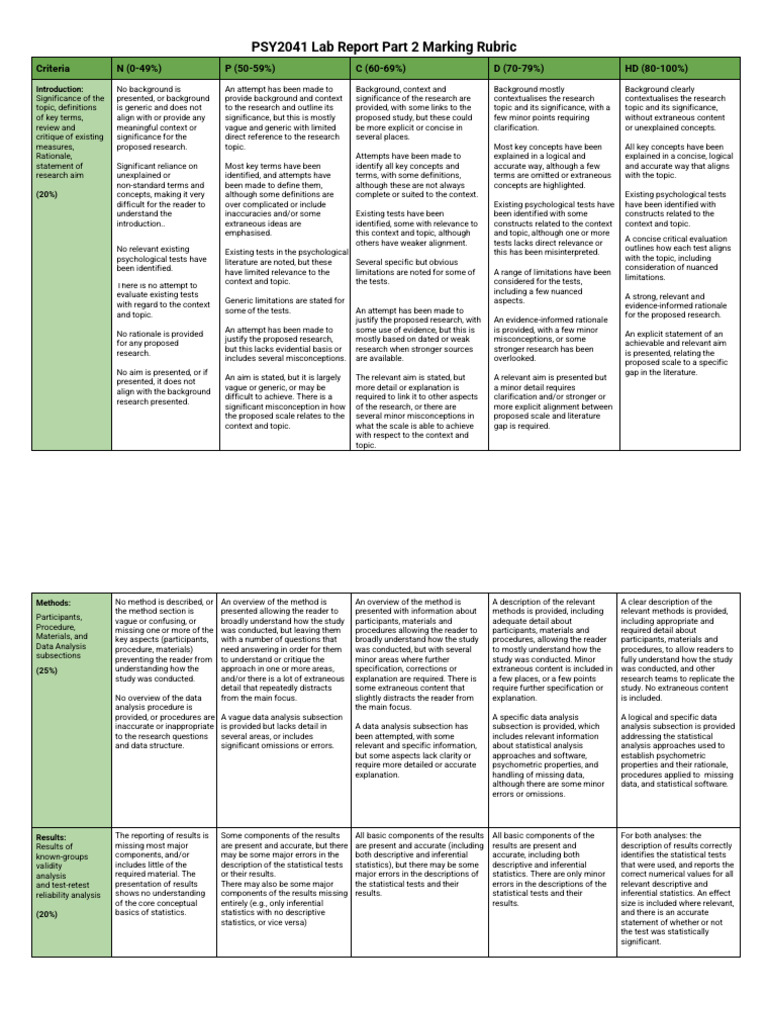 PSY2041 - Lab Report Part 2 - Rubric | PDF | Statistics | Psychometrics
